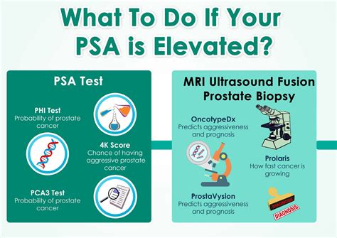 Psa Levels High Causes High Psa Levels 7 Unexpected Causes Beyond Prostate Cancer