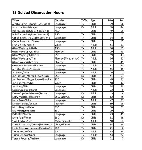 Observation Recommendations Master Clinician Network