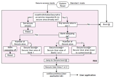 Solved Sbsfu On Stm32h743 Swapbank Stmicroelectronics Community