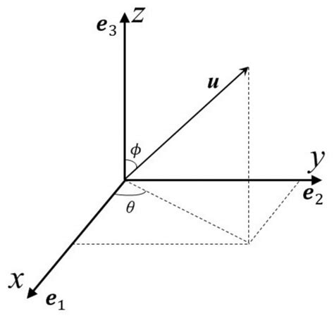 Basis Vector Terra Incognita