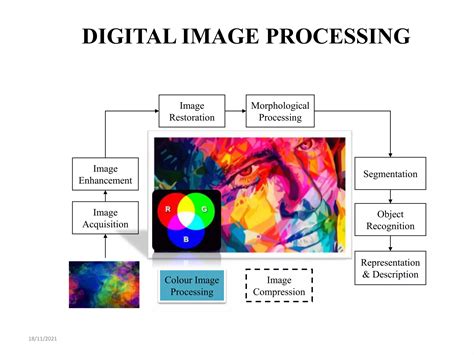 introduction to digital image processing pptx