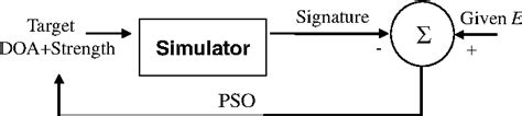 Figure 1 From Direction Of Arrival Estimation Of Humans With A Small Sensor Array Using An