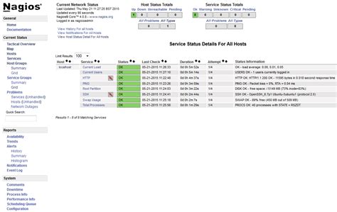 Xd Linux Install Nagios 408 On Ubuntu 1504
