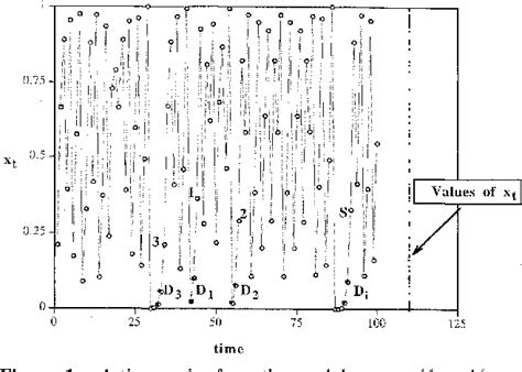 Figure 1 From A Nearest Neighbor Bootstrap For Resampling Hydrologic