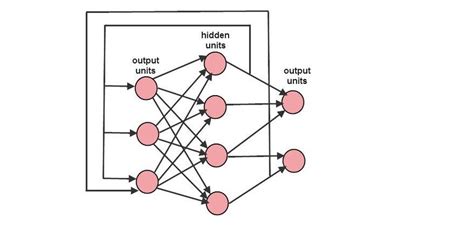 a simple recurrent neural network sinha et al 2015 download