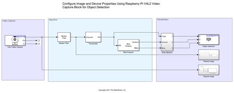 Configure Image And Device Properties Of Raspberry Pi V4l2 Video Capture Block To Detect Objects