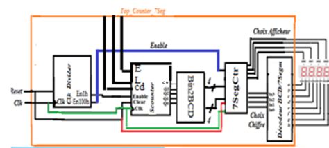 [programmation] Bin Vers Bcd Pour Un Compteur Mod 100 En Vhdl