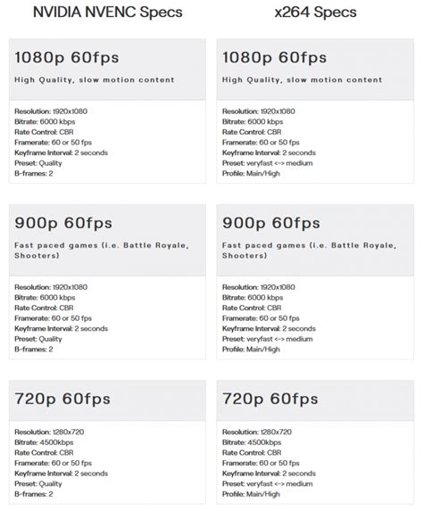 What Is Video Bitrate And How Does It Affect Video Quality