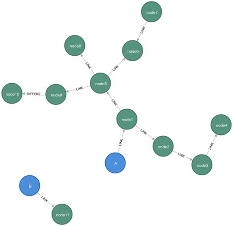 Apocrefactorclonesubgraph Apoc Core Documentation