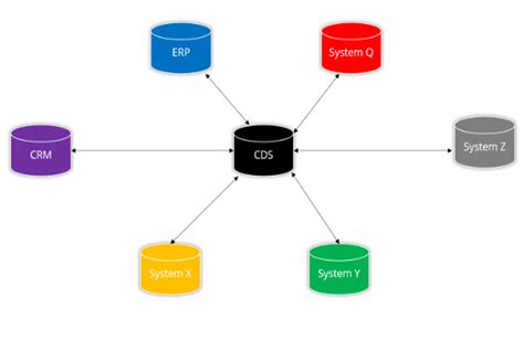 Arpits Dynamics 365 Blog Fundamentals Of Dynamics 365 Power Platform