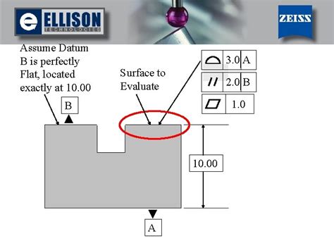 Understanding Flatness Parallelism Profile In Calypso Flatness When