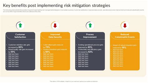 Key Benefits Post Implementing Risk Mitigation Strategies Effective