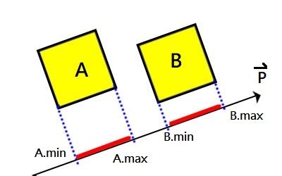 遊戲中的碰撞檢測Collision Detection