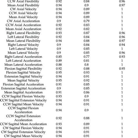 Axial Plane Inter Rater Vs Intra Rater Reliability Regions With Poor