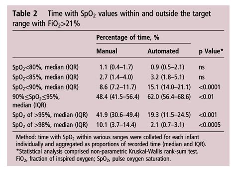 Automated Control Of Fio2 One Step Closer All Things Neonatal