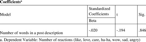 SPSS Outputs The Main Research Question Download Scientific Diagram