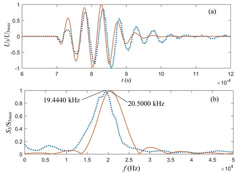 Network Modeling Of Piezoelectric Transducers For Energy Conversion Encyclopedia MDPI