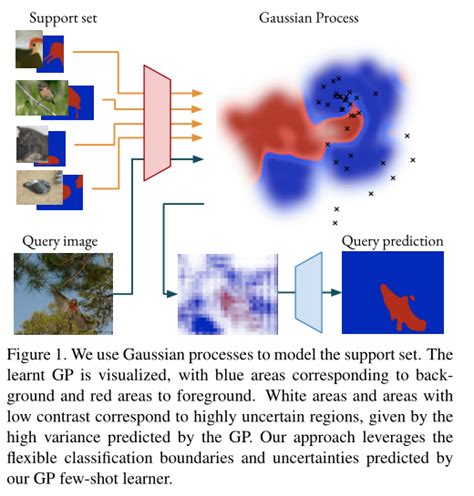 Gaussian Processes Regressiongpr 高斯过程回归 Matlab 实现 程序员大本营