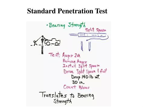 PPT Standard Penetration Test PowerPoint Presentation Free Download ID 6126734