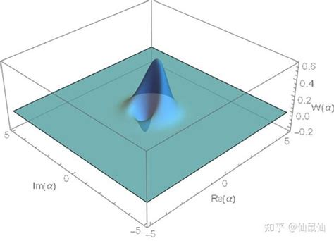 Wigner函数的解析形式 知乎
