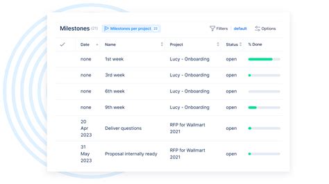 Milestone Dashboard Easy Project