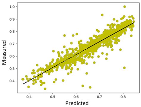 Agronomy Free Full Text Time Series From Sentinel 2 For Organic