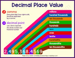 Decimal Place Value Charts Free Printable Posters Your Home Teacher