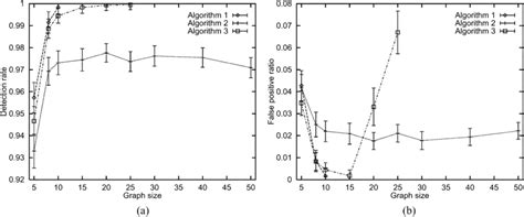 Comparison Of Accuracies Achievable With Algorithms 13 For Different Download Scientific