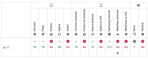 What Is Webxr The Future Of Vr And Ar On The Web