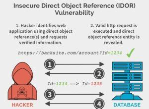 5 High Risk Vulnerabilities In E Commerce Applications Kratikal Blogs