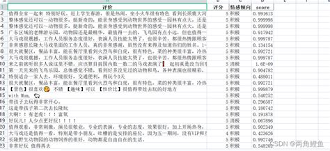 爬虫携程广州长隆旅游度假区网友评论建模文本分析python携程景点 爬虫情感分析 Csdn博客 爬虫携程广州长隆旅游度假区网友评论建模文本分析python携程景点 爬虫情感分析 Csdn博客