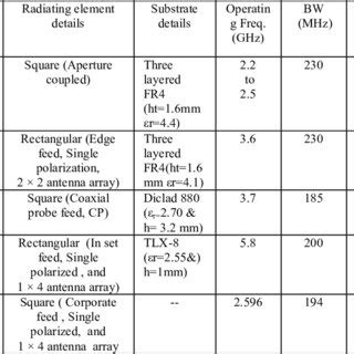 EXISTING RADIATING ELEMNT FOR MASSIVE MIMO BS Download Scientific Diagram