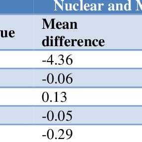 Distribution Of Patients With Different Morphology Of Cataract Download Scientific Diagram