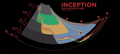 Community Post Inception The Architecture Movie Infographic