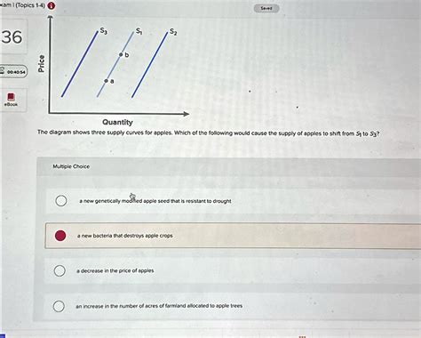 Xam Topics 1 4 S3 S1 S2 36 004054 Ebook Price A B Saved Quantity