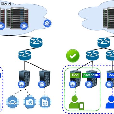 decision tree for edge computing implementations download scientific