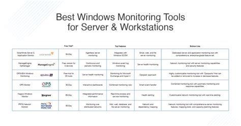 Best Windows Monitoring Tools For Server Workstations DNSstuff