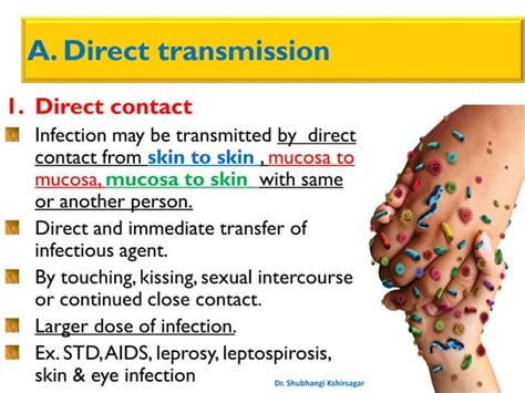 Modes Of Transmission Pdf