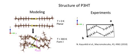 Atomistic Modeling Strasbourg Électronique Organique Stelorg Iti