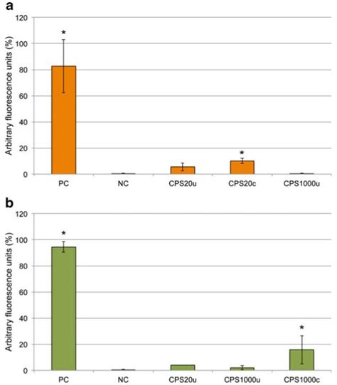 Nano Sized And Micro Sized Polystyrene Particles Affect Phagocyte