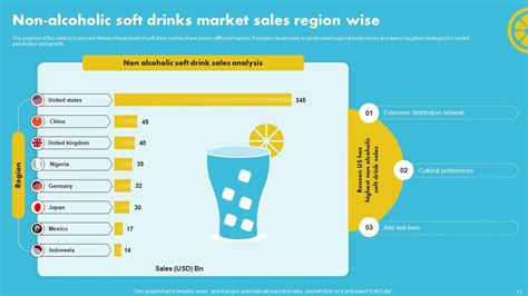 Soft Drink Market Powerpoint Ppt Template Bundles Ppt Example