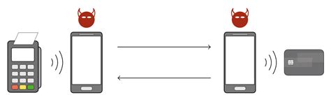 Hackers Can Bypass Mastercard PIN By Using Them As A Visa Card