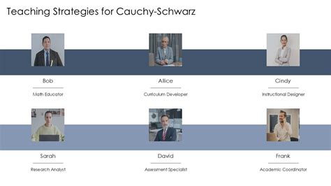 Understanding The Cauchy Schwarz Inequality In Depth Ppt Example St Ai Ppt Powerpoint