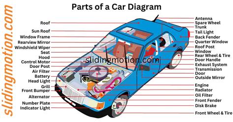 32 Essential Parts Of A Car Expert Guide With Names And Diagrams
