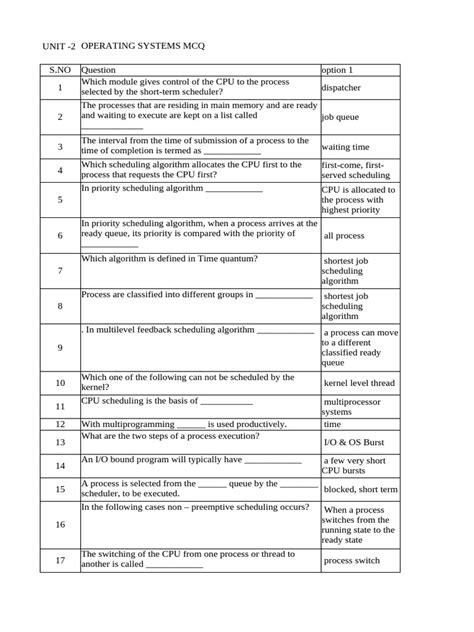 mcq unit 2 operating systems pdf