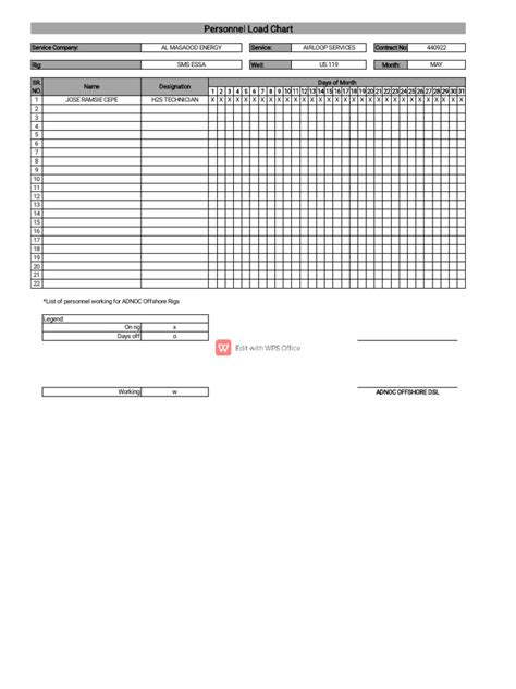 Personnel Load Chart Pdf
