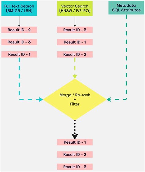 Building Rag Based Chatbots Part 4 Rag Fusion By Nima Mahmoudi Itnext