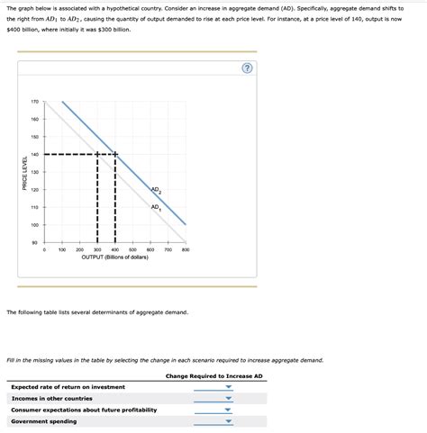 solved the graph below is associated with a hypothetical