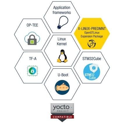 X LINUX PREDMNT STM MPU OpenSTLinux Expansion Pack For Predictive Maintenance Applications