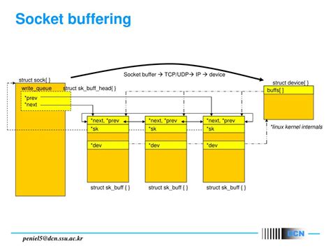 Ppt Network Implementation Powerpoint Presentation Free Download Id3288471
